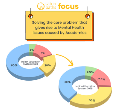 Solving Problems through Experiential Learning - Satori Paths