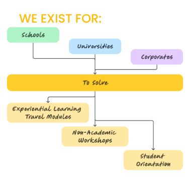 Solving Problems through Experiential Learning - Satori Paths
